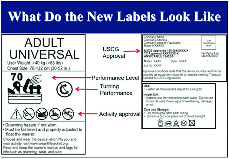 Kayaking safely | News, Sports, Jobs - The Mining Gazette